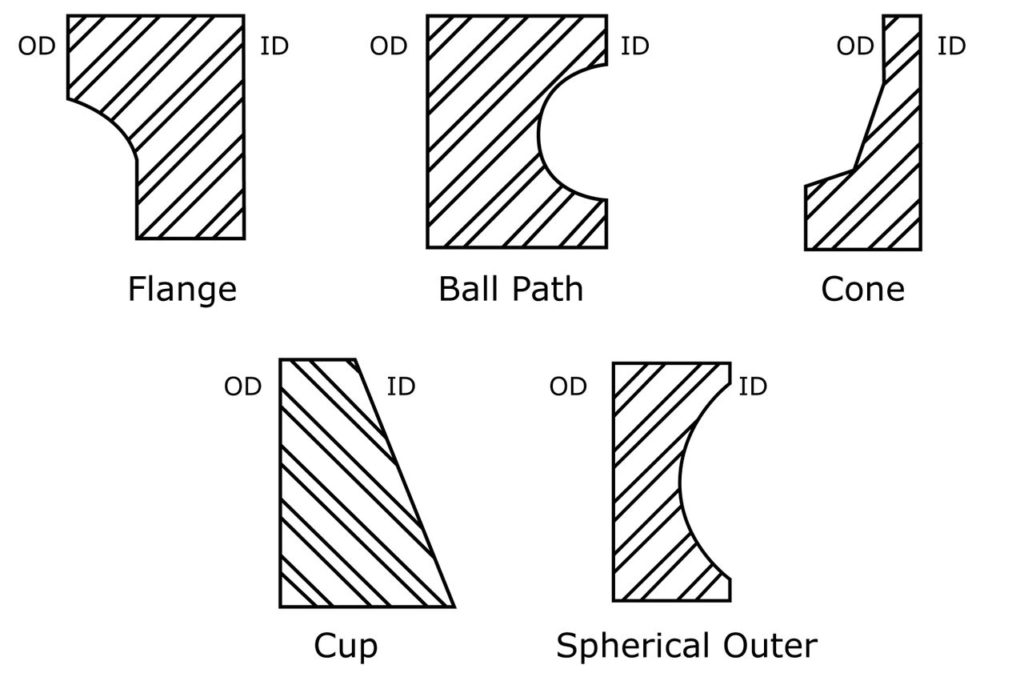 Near Net Shapes Manufacturing | Near Net Shape Forging | Specialty Ring ...