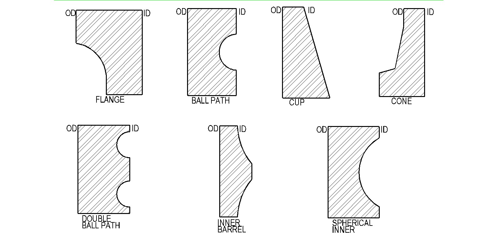 The Benefit of Near Net Shapes - Specialty Ring Products